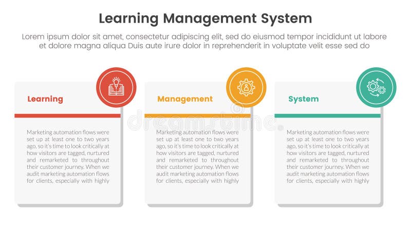 Lms Learning Management System Infographic 3 Point Stage Template with ...