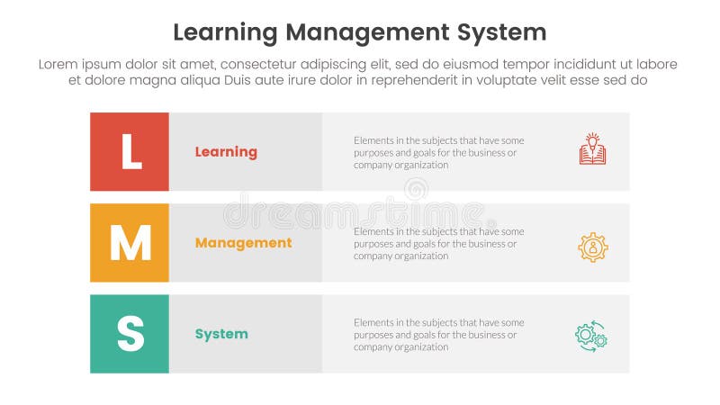 Lms Learning Management System Infographic 3 Point Stage Template with ...