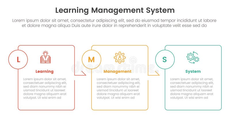 Lms Learning Management System Infographic 3 Point Stage Template with ...