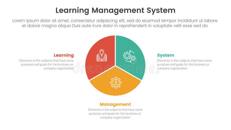 Lms Learning Management System Infographic 3 Point Stage Template with ...