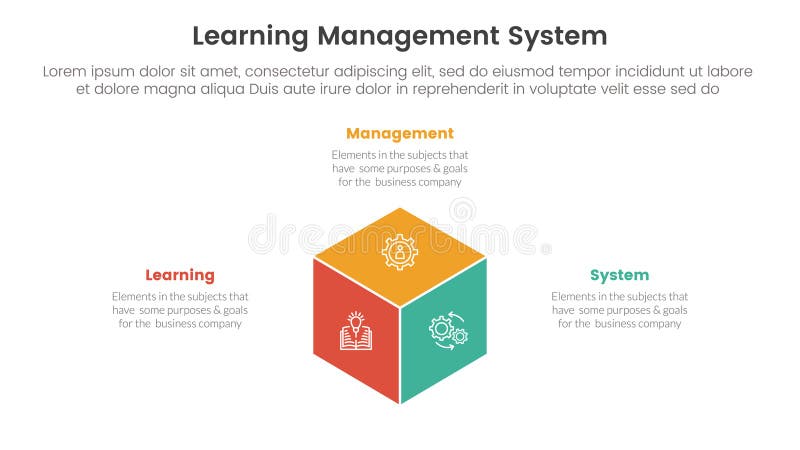 Lms Learning Management System Infographic 3 Point Stage Template with ...