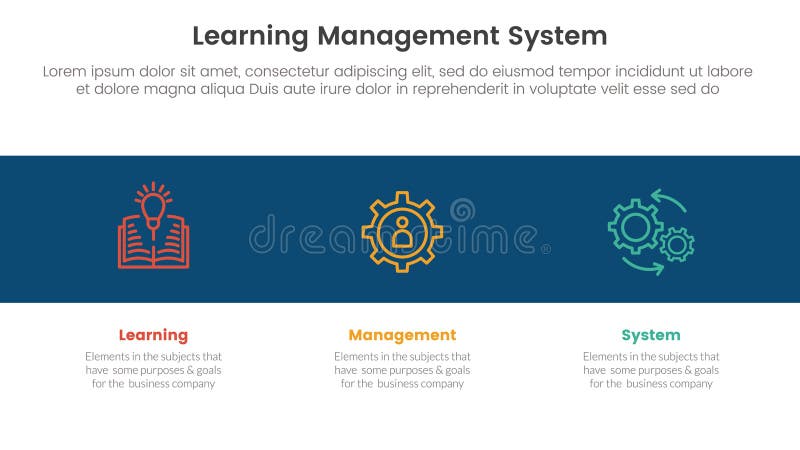 Lms Learning Management System Infographic 3 Point Stage Template with ...