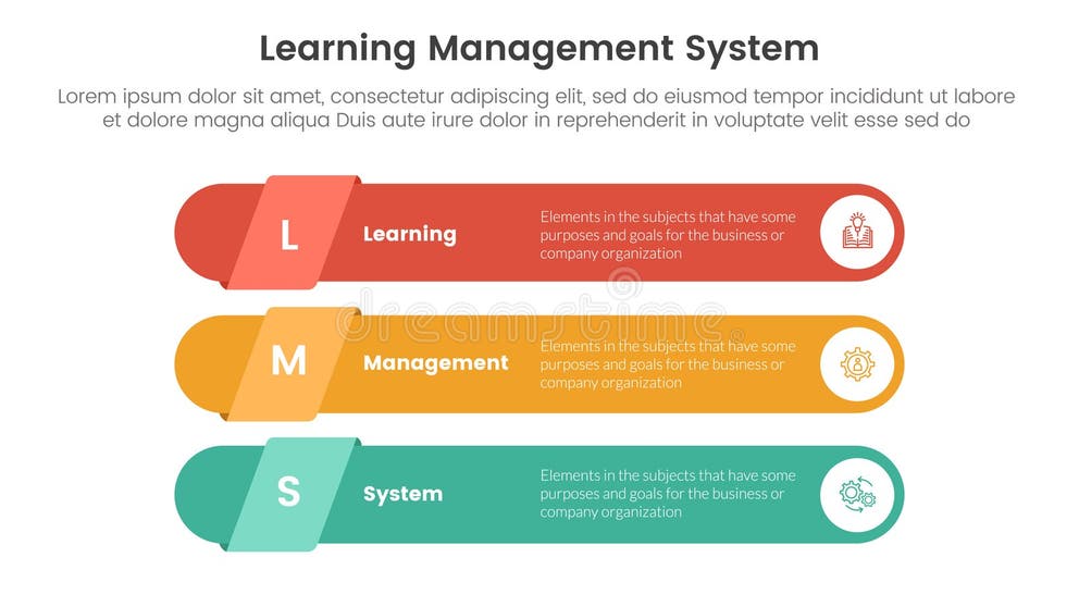 Lms Learning Management System Infographic 3 Point Stage Template with ...