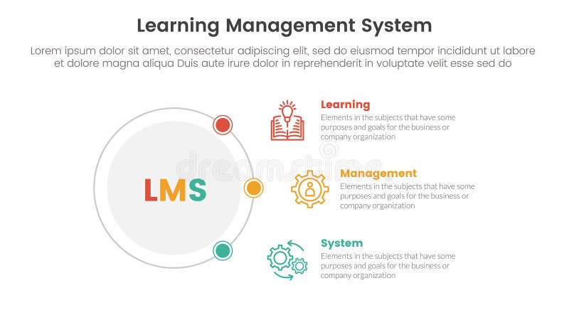Lms Learning Management System Infographic 3 Point Stage Template with ...