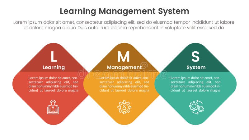 Lms Learning Management System Infographic 3 Point Stage Template with ...
