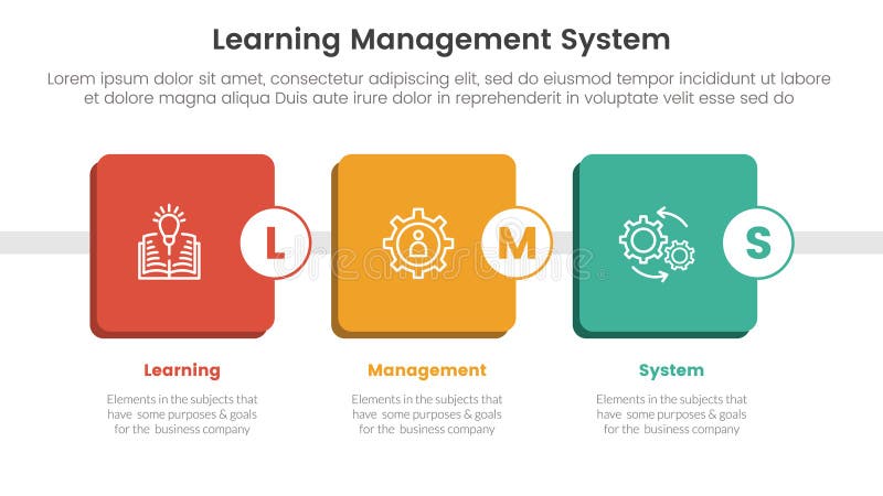 Lms Learning Management System Infographic 3 Point Stage Template with ...