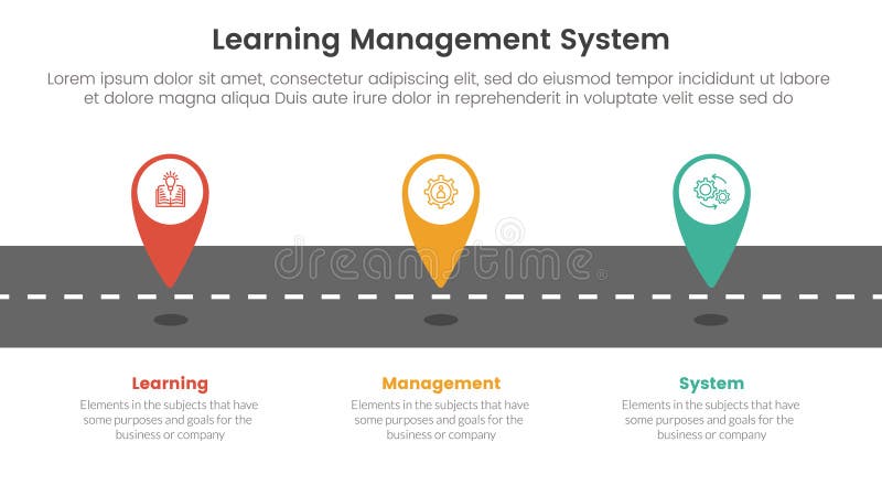 Lms Learning Management System Infographic 3 Point Stage Template with ...