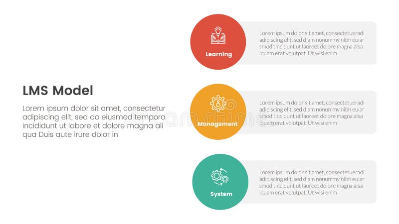 Lms Learning Management System Infographic 3 Point Stage Template with ...