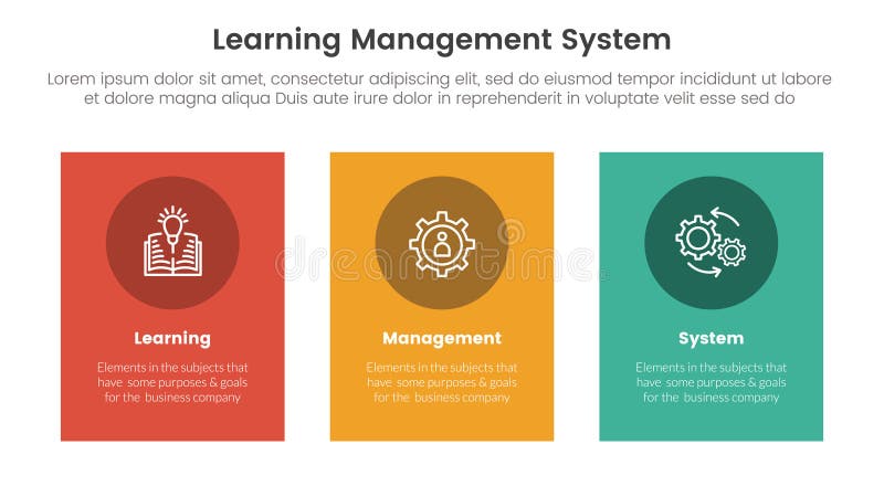 Lms Learning Management System Infographic 3 Point Stage Template with ...