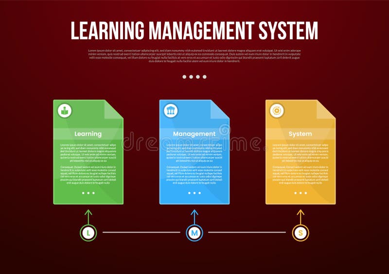 LMS Learning Management System Infographic Template with Box Container ...