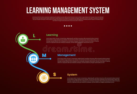 LMS Learning Management System Infographic Template with Creative ...