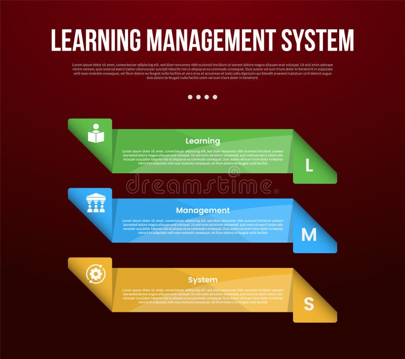 LMS Learning Management System Infographic Template with Creative ...