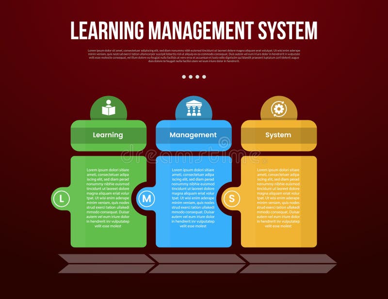 LMS Learning Management System Infographics Template Diagram with Hexagon Horizontal Arrow ...