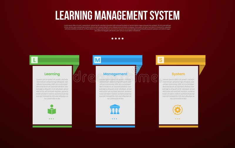 LMS Learning Management System Infographic Template with Creative Table ...