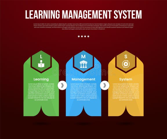 LMS Learning Management System Infographic Template with Creative ...