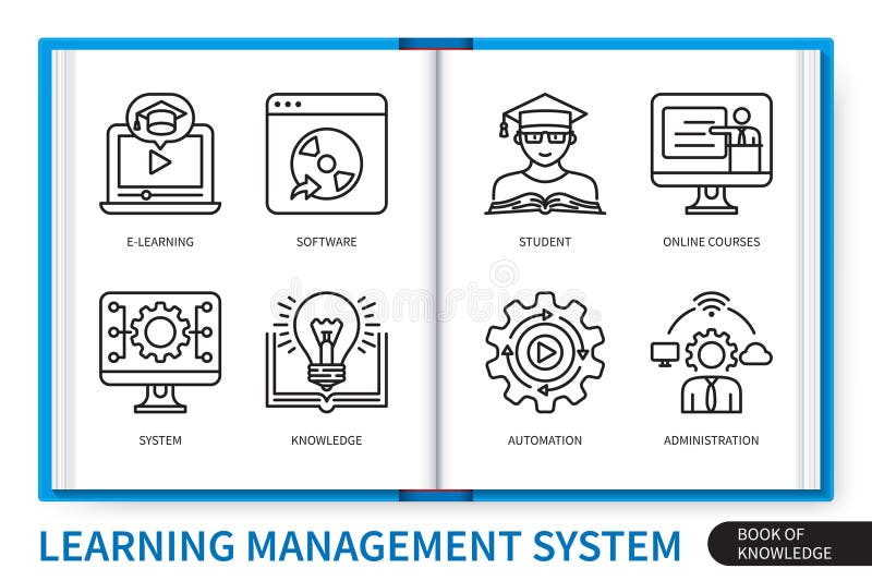 LMS Learning Management System Infographics Linear Icons Collection ...