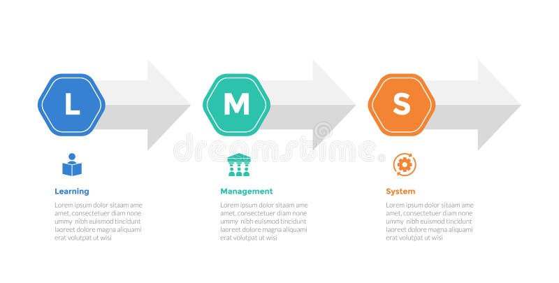 LMS Learning Management System Infographics Template Diagram with Arrow ...