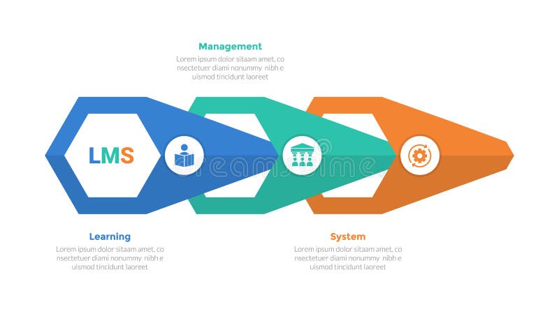LMS Learning Management System Infographics Template Diagram with Arrow ...