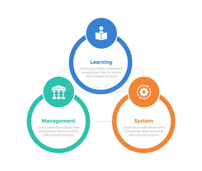 LMS Learning Management System Infographics Template Diagram with Big ...