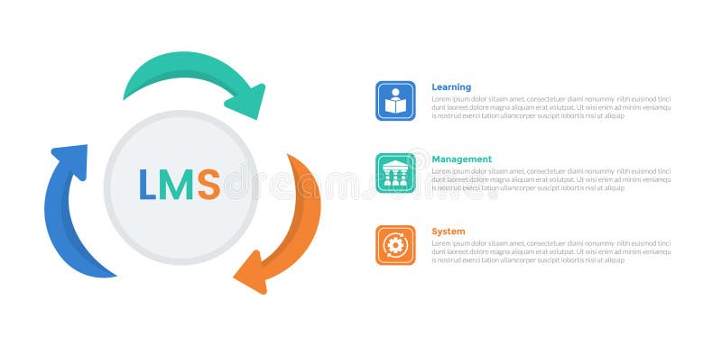 LMS Learning Management System Infographics Template Diagram with ...