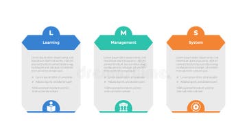LMS Learning Management System Infographics Template Diagram with ...