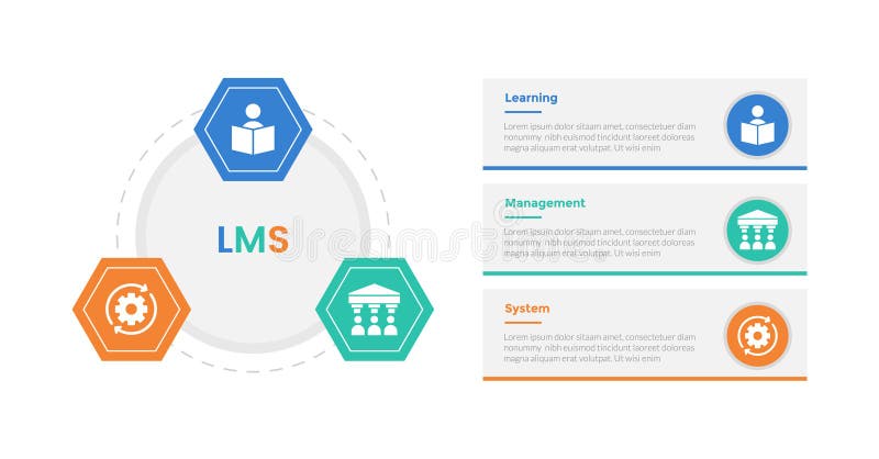 LMS Learning Management System Infographics Template Diagram with ...