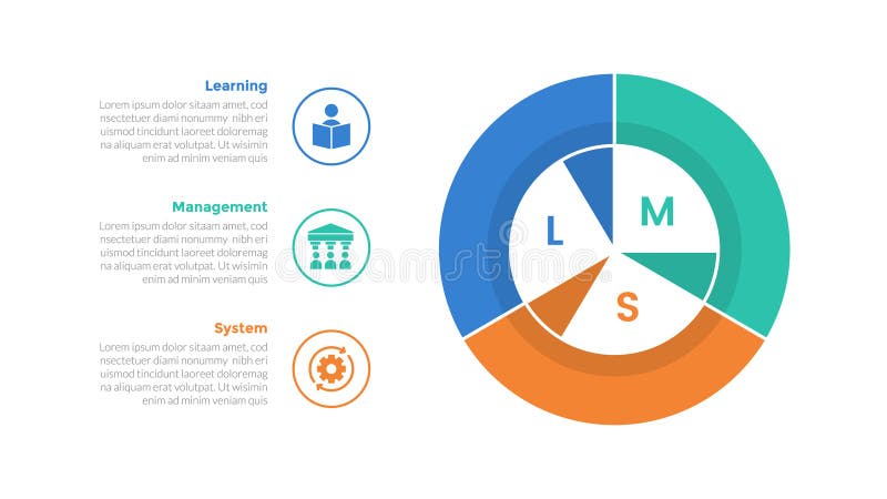 LMS Learning Management System Infographics Template Diagram with ...