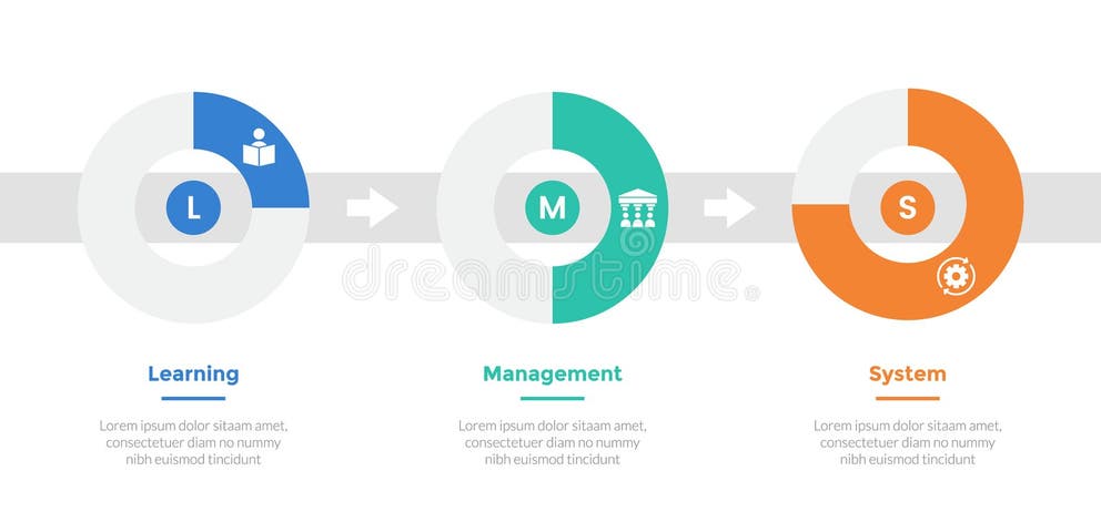 LMS Learning Management System Infographics Template Diagram with ...