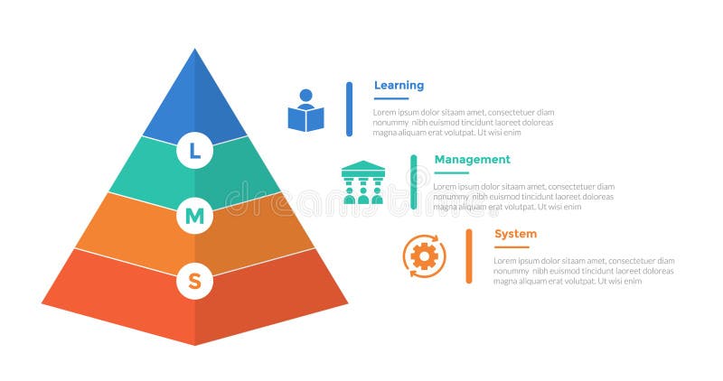 Learning Pyramid Stock Illustrations – 2,940 Learning Pyramid Stock ...