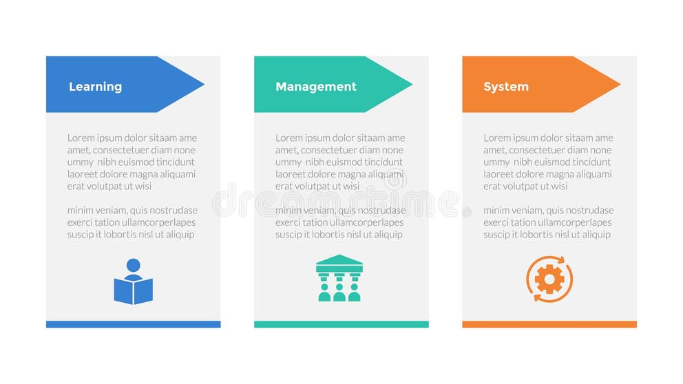 LMS Learning Management System Infographics Template Diagram with Table ...