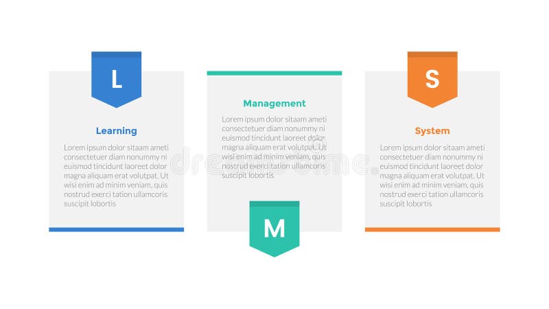 Lms Learning Management System Infographics Template Diagram with Table ...