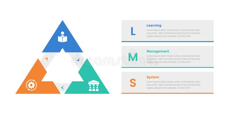 LMS Learning Management System Infographics Template Diagram with ...