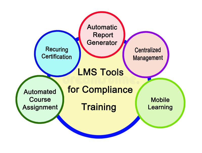 LMS Tools for Compliance Training Stock Photo - Image of automatic ...