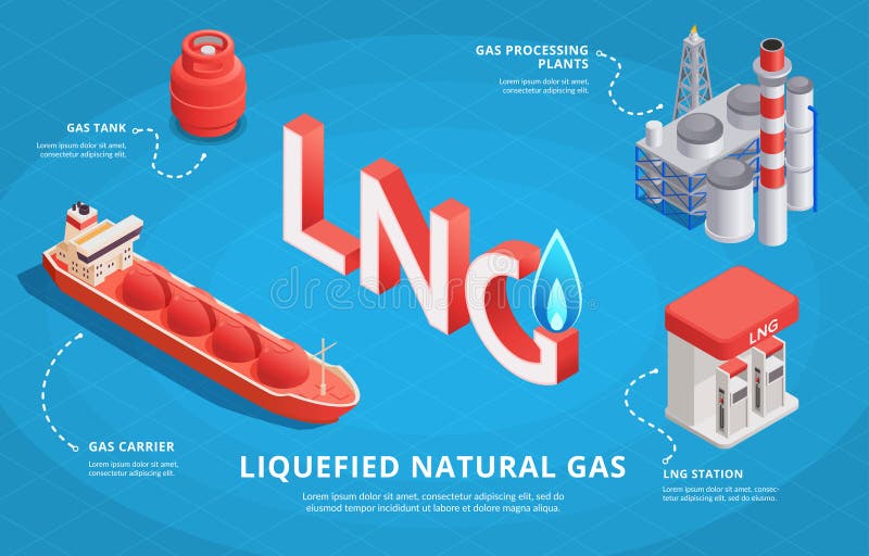 LNG Isometric Infographics Background Stock Vector - Illustration of ...