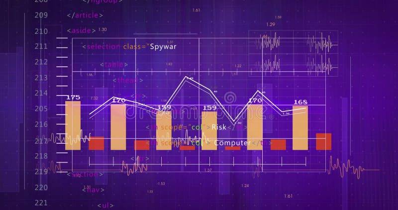 On Load Chart Rising Bars, Plotting Polyline, Animating Code Tags Showing Cyber Security Metrics ...