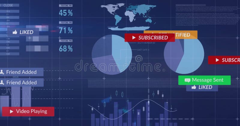 Upon Loading, Dashboard UI Animating Index Table, Charts and Banners ...