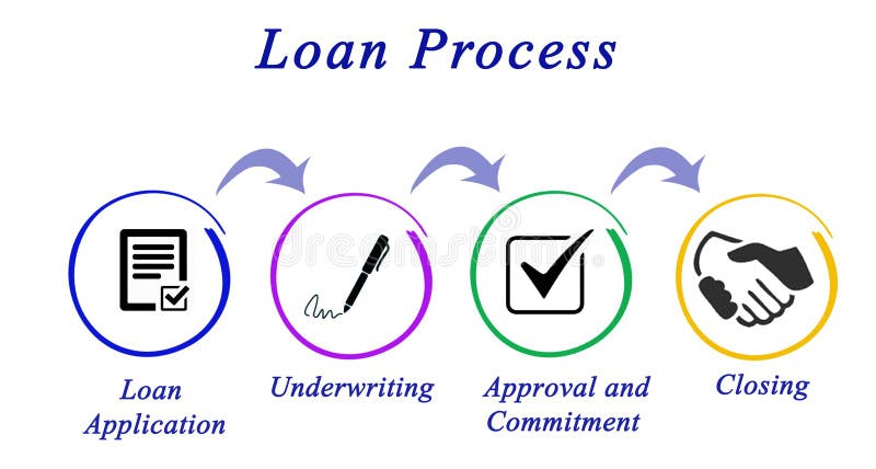 Loan Process stock illustration. Illustration of commitment - 94355549