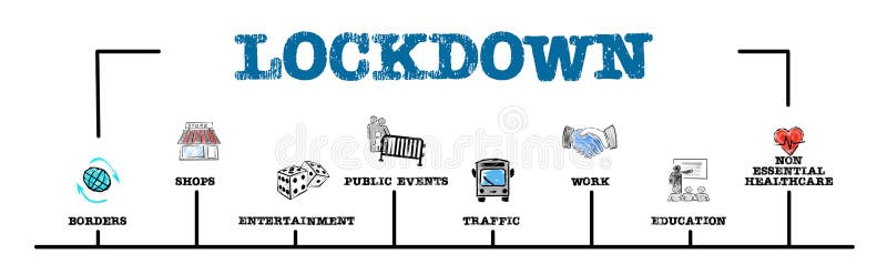 Lockdown. Covid-19 Coronavirus Stock Illustration - Illustration of ...