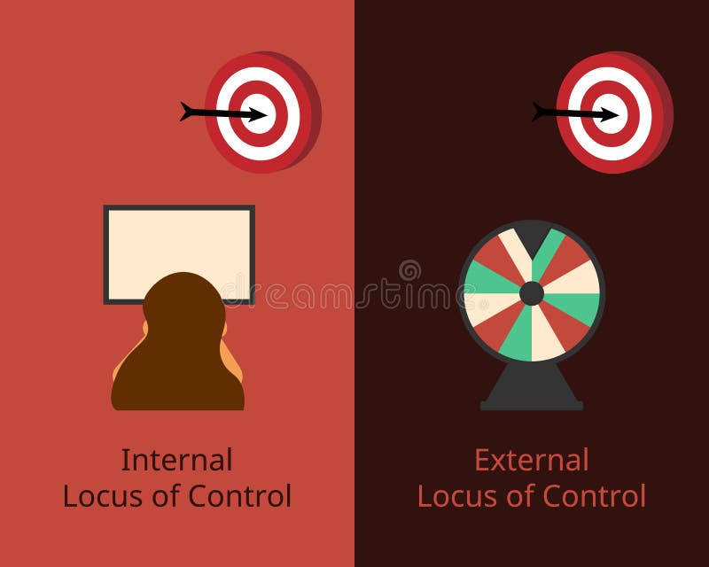 Locus Internos De Control Y Locus Externos Del Vector De Control ...