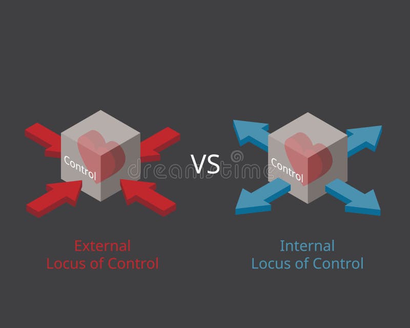 Locus Internos De Control Y Locus Externos Del Vector De Control ...