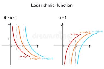 Logarithmic Function Stock Illustrations – 41 Logarithmic Function ...