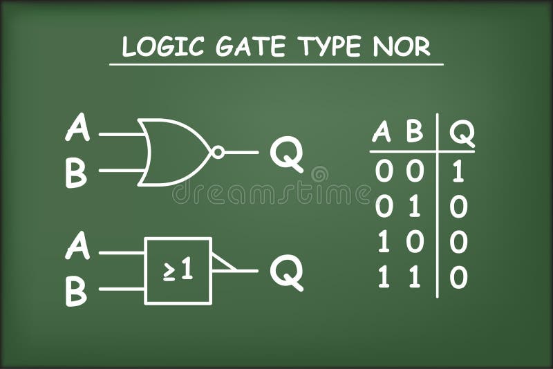 Digital Logic Gate Symbols, Black Isolated on White Background, Vector ...