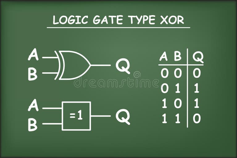 Logic Gate Type XOR on Green Chalkboar Stock Illustration ...