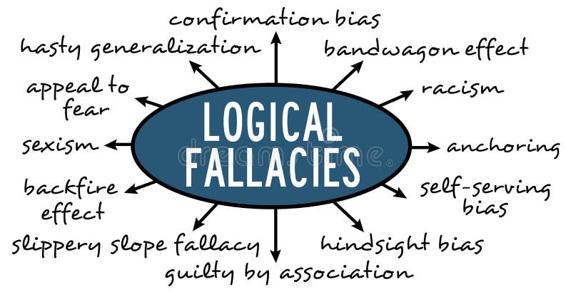 Logical Fallacies Infographic Icons Stock Vector - Illustration of ... Logical Fallacies Infographic Icons Stock Vector - Illustration of ...