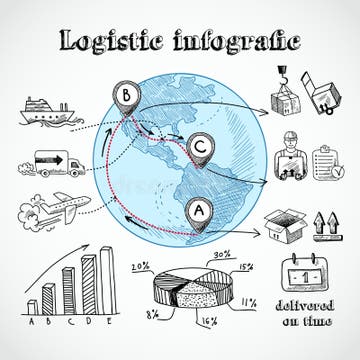 Logistics Doodle Stock Illustrations – 820 Logistics Doodle Stock ...
