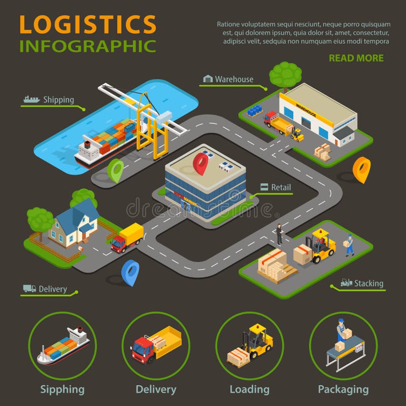 Logistic infographic set stock vector. Illustration of logistic - 210878948