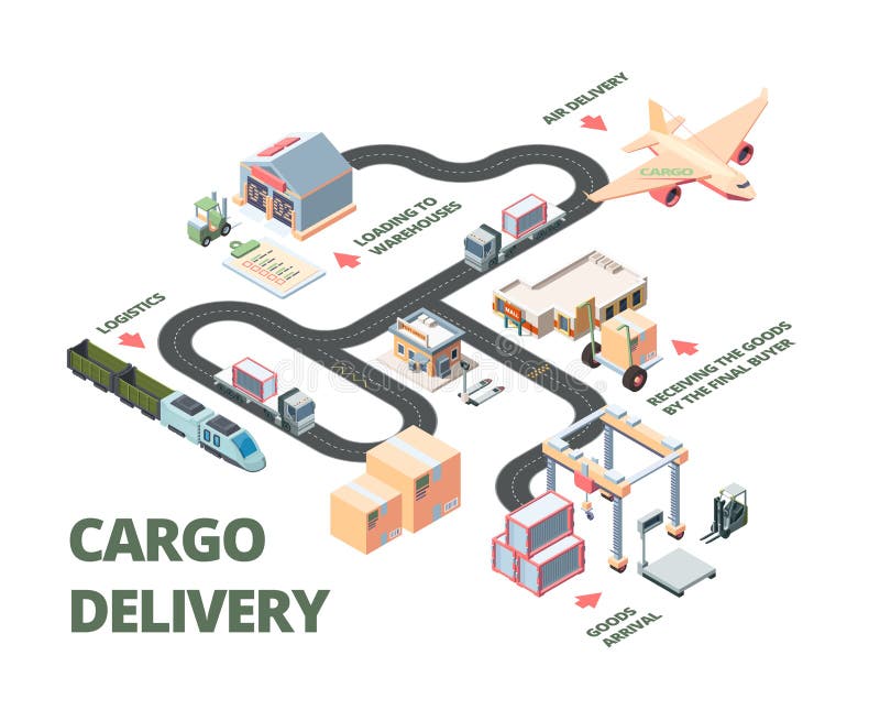 Logistic Isometric Plan for the Transportation of Goods. Stages and ...