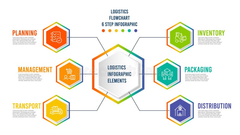Logistics Timeline Diagram Design with Icons and 6 Options with ...
