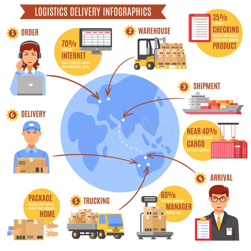 Logistics Delivery Infographics Stock Vector - Illustration of ship ...