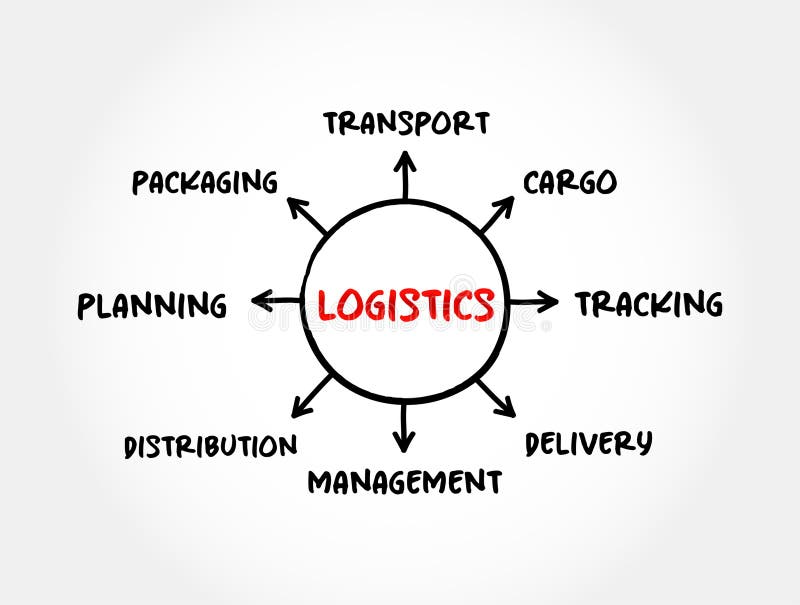 Logistics - Detailed Organization and Implementation of a Complex ...